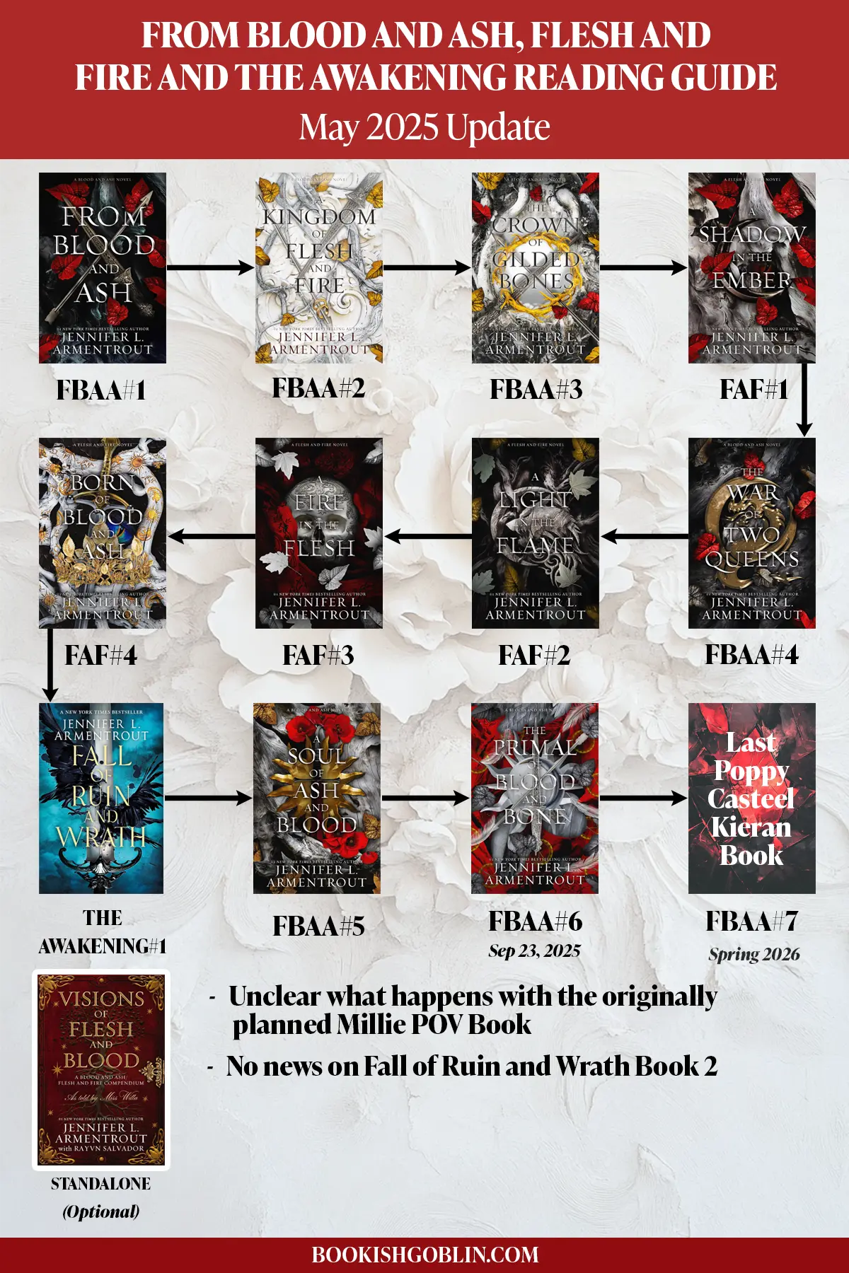 From Blood and Ash and Flesh and Fire Series Reading Order