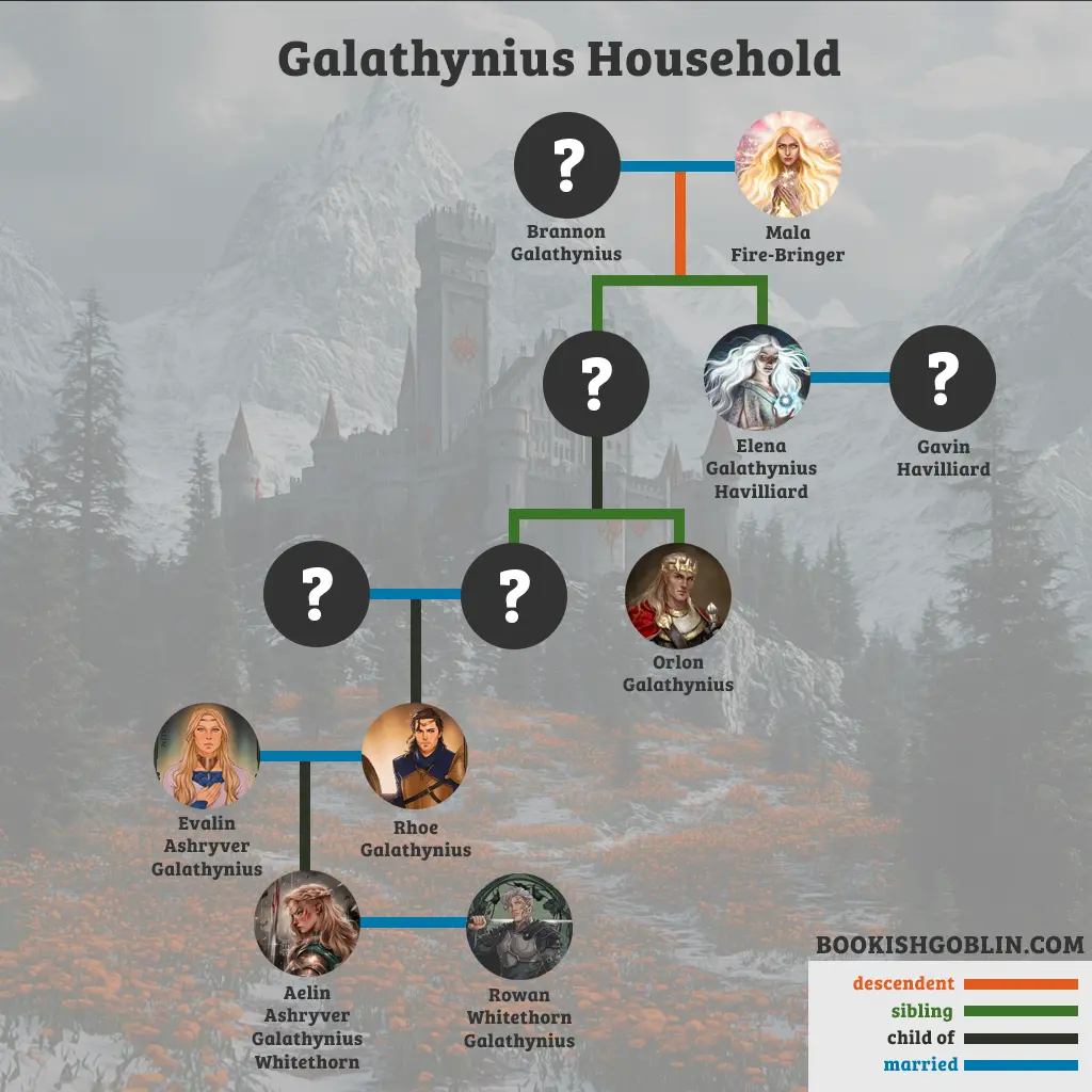 Throne of Glass Family Trees - Visual Guide