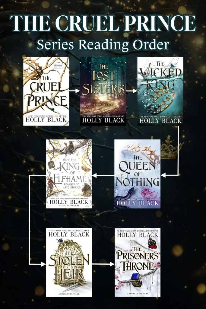 The Cruel Prince Series Order: The Ultimate Reading Guide